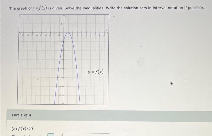 Solved The graph of y=f(x) is given. Solve the inequalities. | Chegg.com