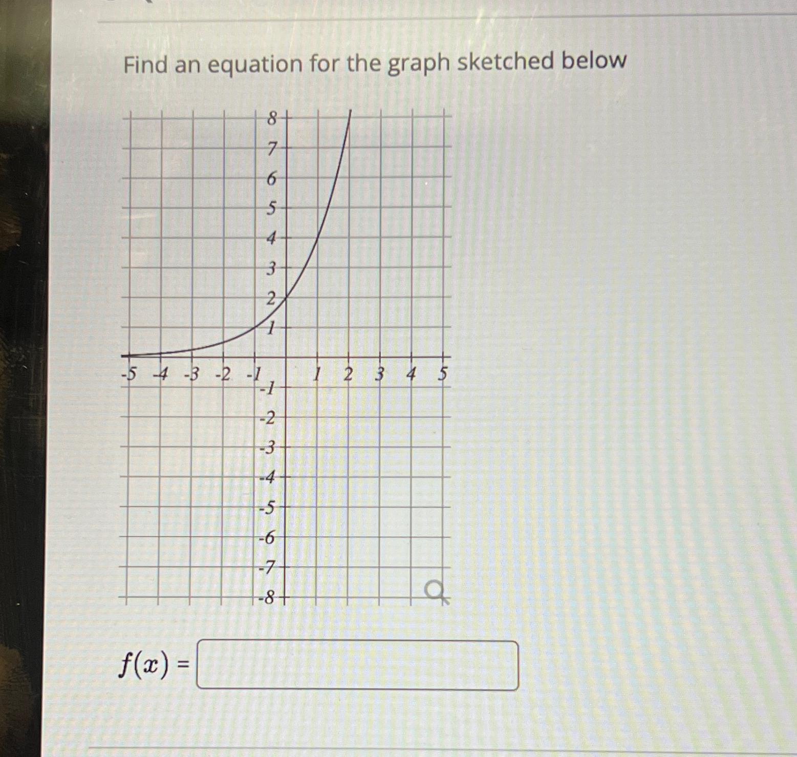 Solved Find an equation for the graph sketched belowf(x)= | Chegg.com