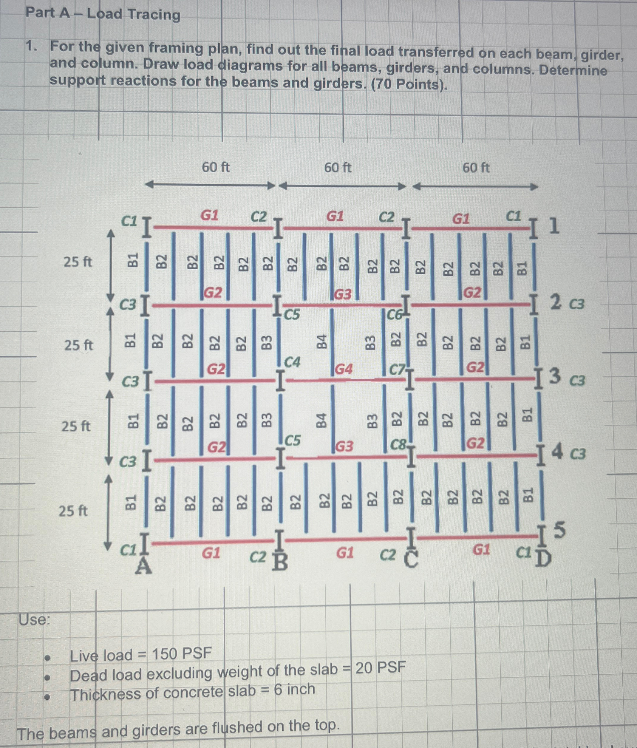 Part A - ﻿Load TracingFor the given framing plan, | Chegg.com