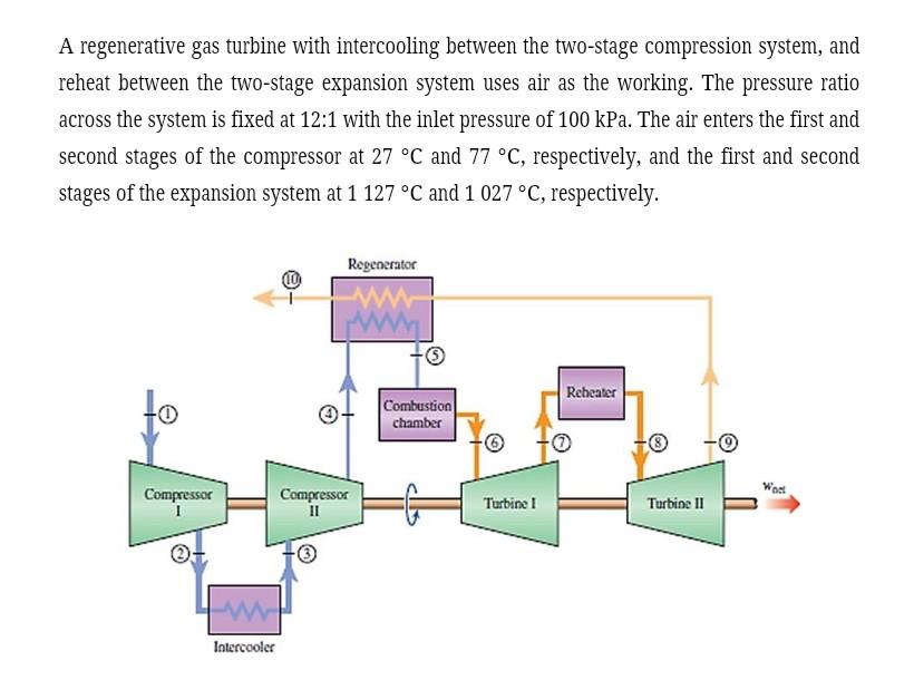 Solved A regenerative gas turbine with intercooling between | Chegg.com