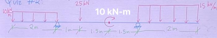 Use Double Intergration Method Area Moment Method Or 7920