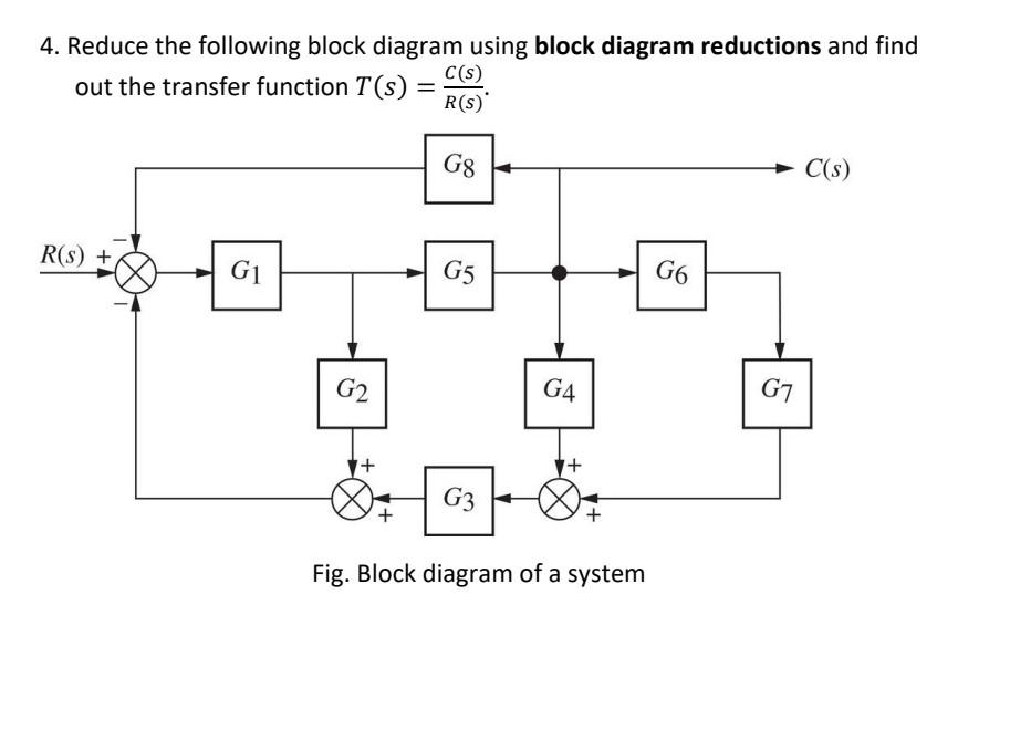 Solved 4. Reduce the following block diagram using block | Chegg.com