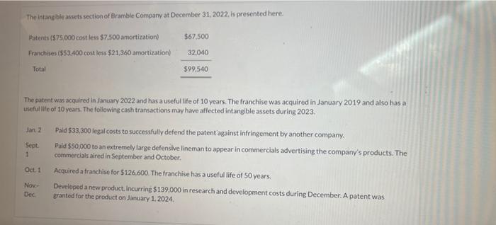 Solved The intanibile assets section of Aramble Company at | Chegg.com