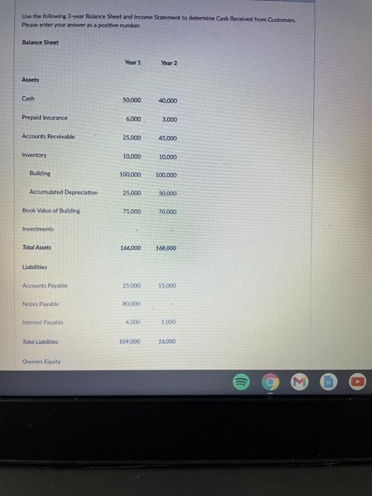 Solved Use the following 2-year Balance Sheet and income | Chegg.com