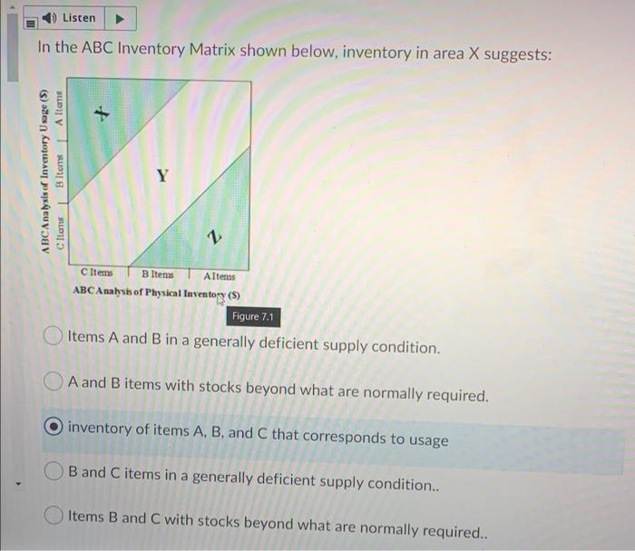 Solved Listen In the ABC Inventory Matrix shown below, | Chegg.com