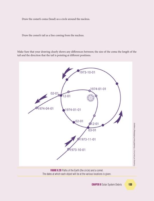 Draw the comet's coma (head) as a circle around the | Chegg.com