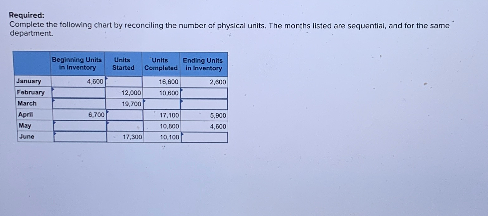 Solved Required:Complete the following chart by reconciling | Chegg.com