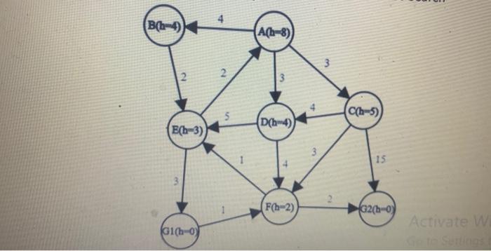 Solved Consider the following directed search space. A is | Chegg.com