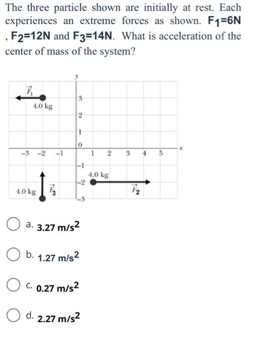 Solved The three particle shown are initially at rest. Each | Chegg.com