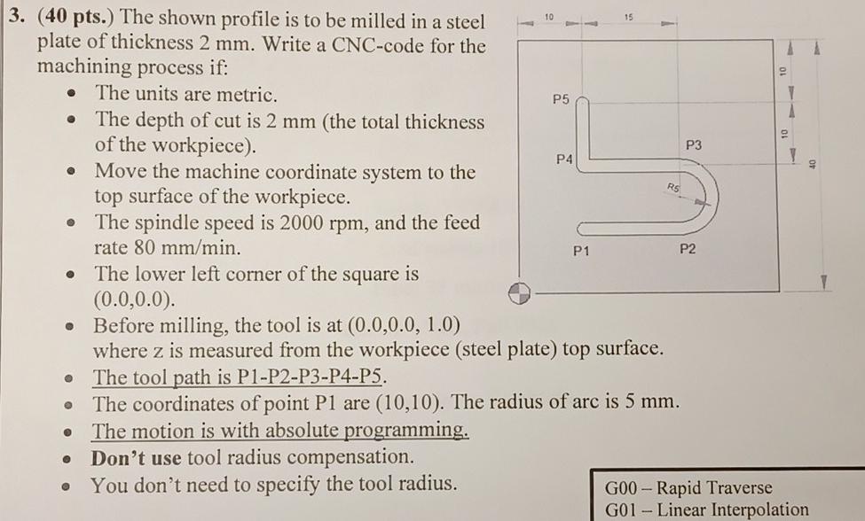Solved 10 P5 P3 P4 RS P1 P2 3. (40 pts.) The shown profile | Chegg.com