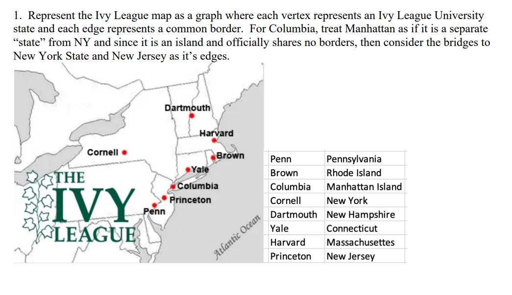 Solved 1. ﻿Represent the Ivy League map as a graph where | Chegg.com