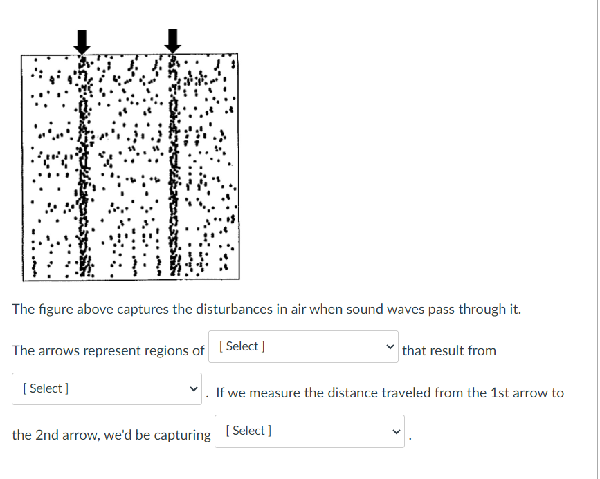 Solved The figure above captures the disturbances in air | Chegg.com