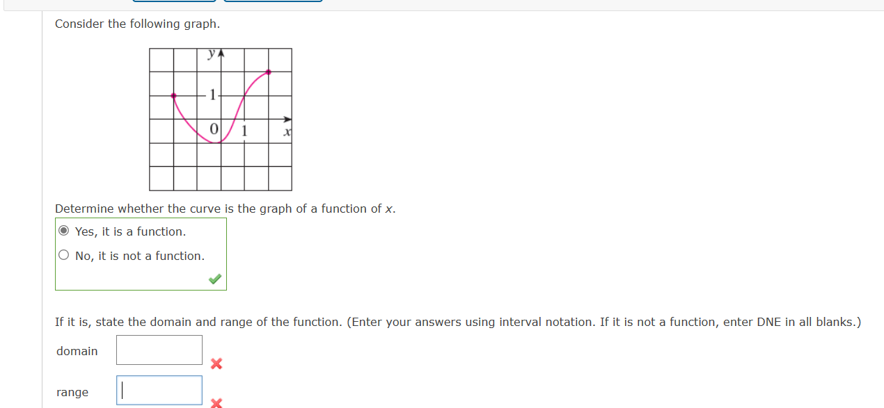 Solved Consider the following graph.Determine whether the | Chegg.com