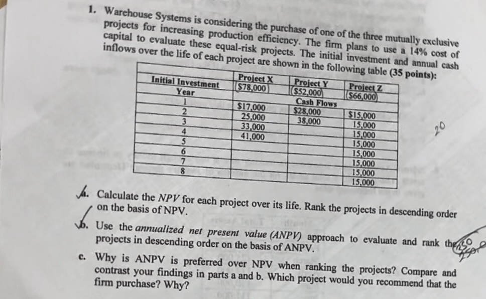 Solved a. ﻿Calculate the NPV for each project over its life. | Chegg.com