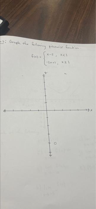Solved us: Graph the following piecewise function. X-5, XL1 | Chegg.com