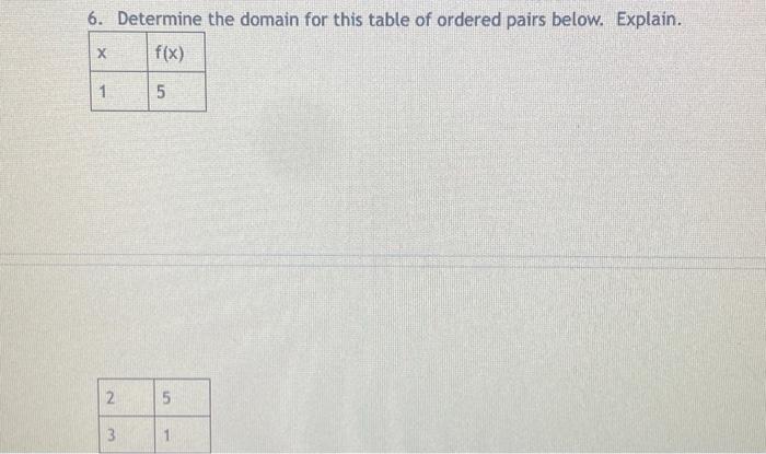 Solved Determine the domain for this table of ordered pairs | Chegg.com