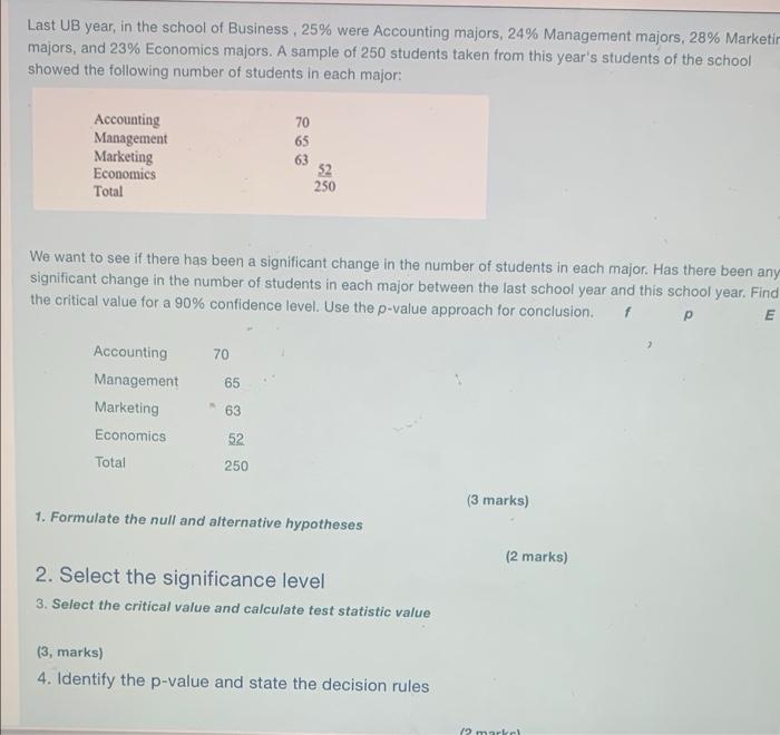 Solved Last UB year, in the school of Business , 25% were | Chegg.com