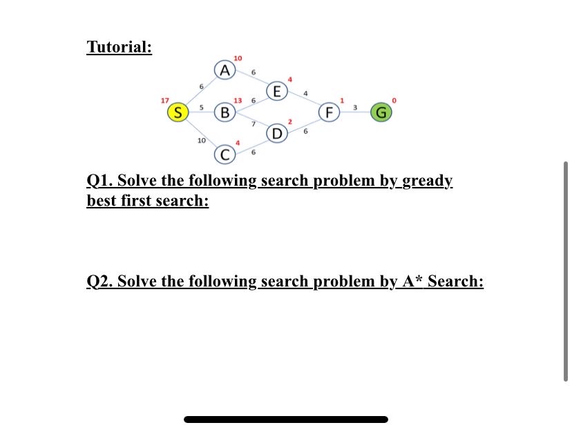 Solved TutoriaQ1. ﻿Solve the following search problem | Chegg.com
