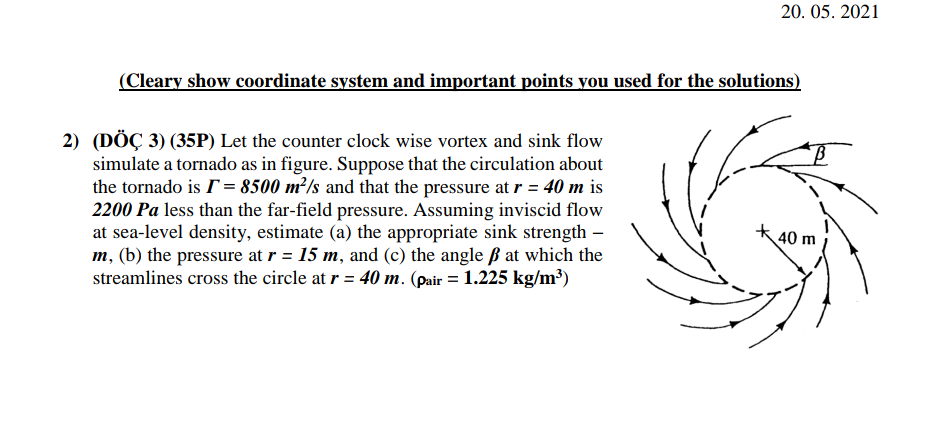 [Solved]: Let the counter clock wise vortex and sink flo