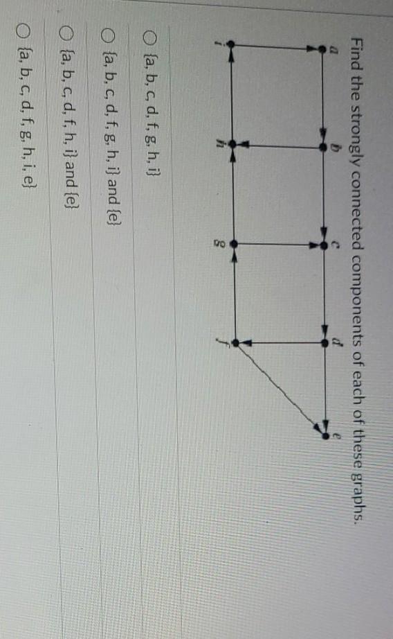 Solved Find the strongly connected components of each of | Chegg.com