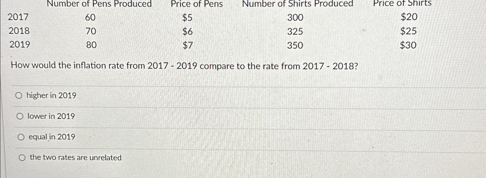 Solved \table[[,Number of Pens Produced,Price of Pens,Number | Chegg.com