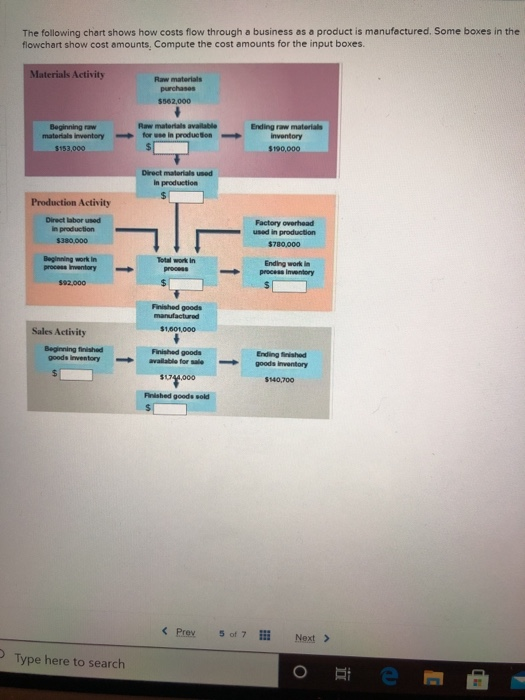 Solved The following chart shows how costs flow through a | Chegg.com