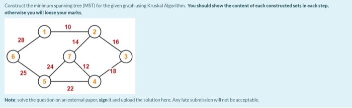 Solved Construct the minimum spanning tree (MST) for the | Chegg.com