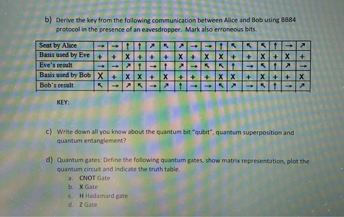 Solved a) Derive the secret key from the following | Chegg.com