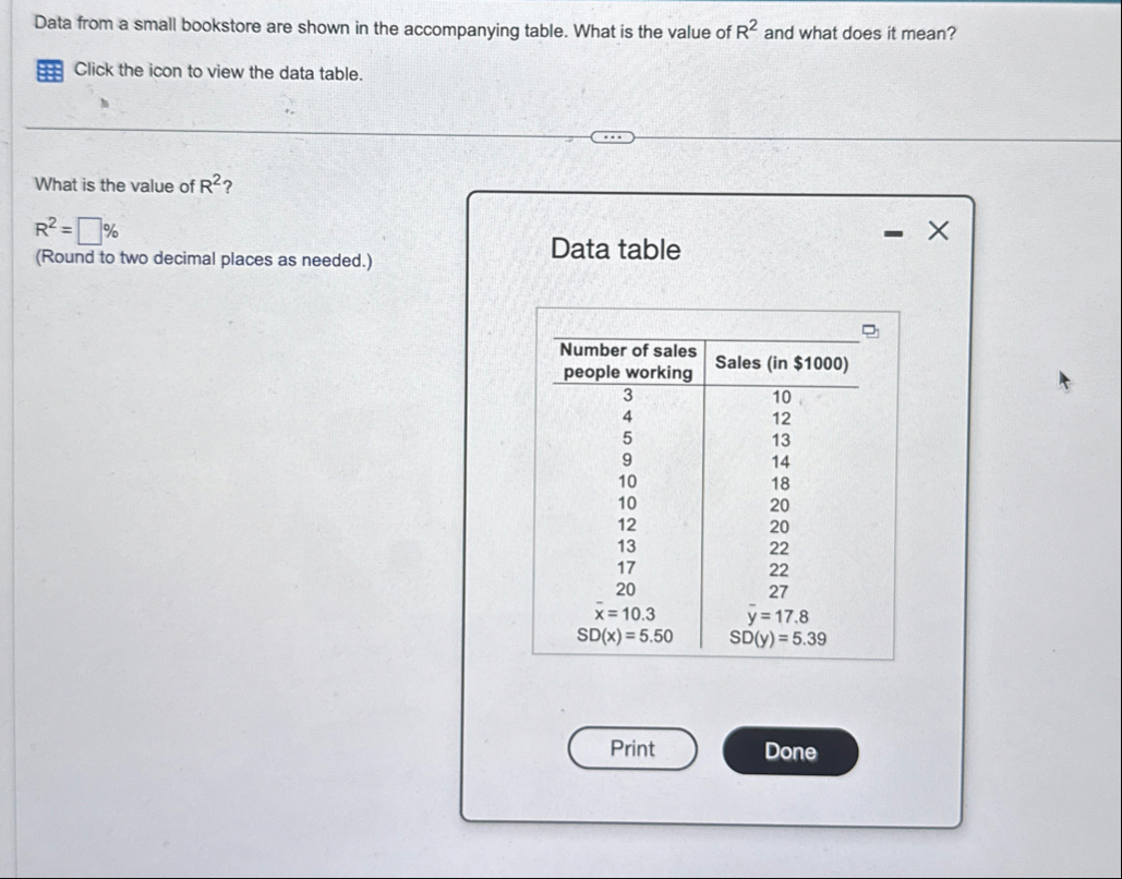 Solved Data from a small bookstore are shown in the | Chegg.com