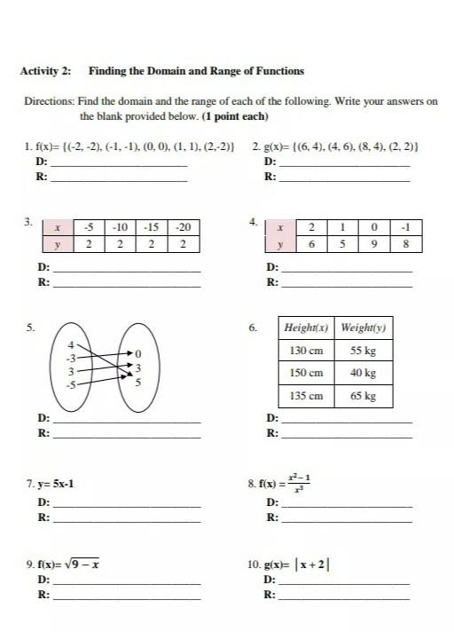 Solved Activity 2: Finding the Domain and Range of Functions | Chegg.com