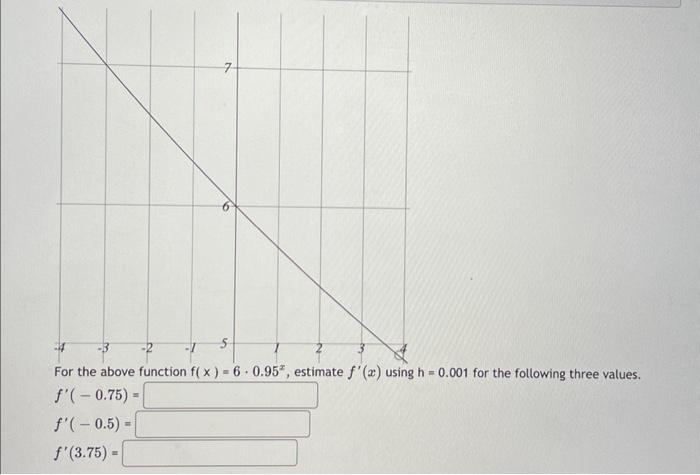 Solved For the above function f(x)=6⋅0.95x, estimate f′(x) | Chegg.com