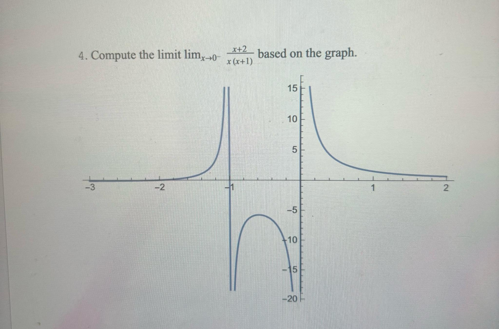 Solved Compute the limit limx→0-x+2x(x+1) ﻿based on the | Chegg.com