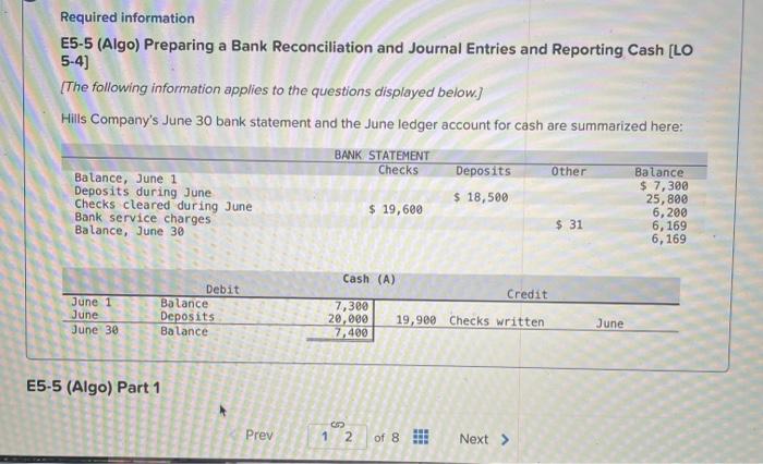 Solved Required information E5-5 (Algo) Preparing a Bank | Chegg.com