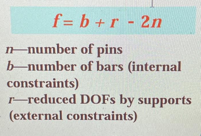 Solved 1. Calculate the remained DOFs of the systems: please | Chegg.com