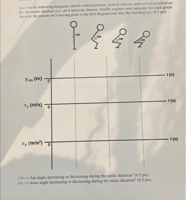 Solved (la) For the following diagrams: sketch vertical | Chegg.com