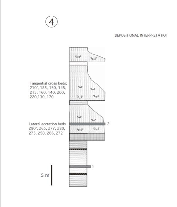 For each stratigraphic column, interpret the | Chegg.com