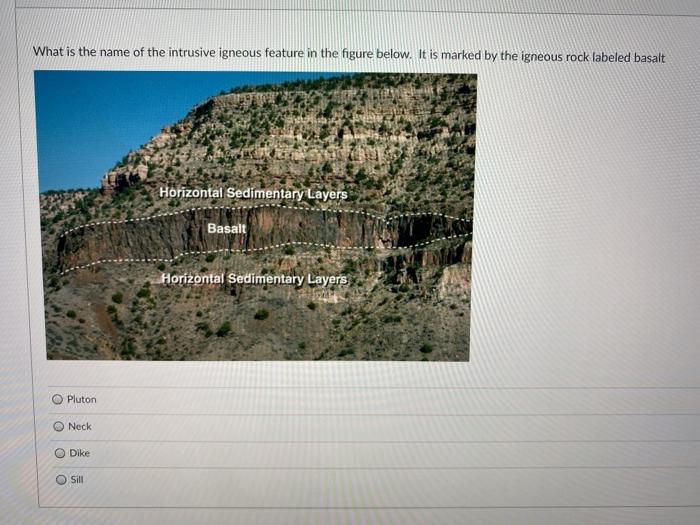 Solved What is the name of the intrusive igneous feature in | Chegg.com