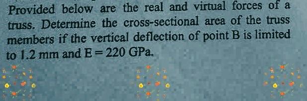 Solved ViRTUAL.SYstmMProvided below are the real and virual | Chegg.com