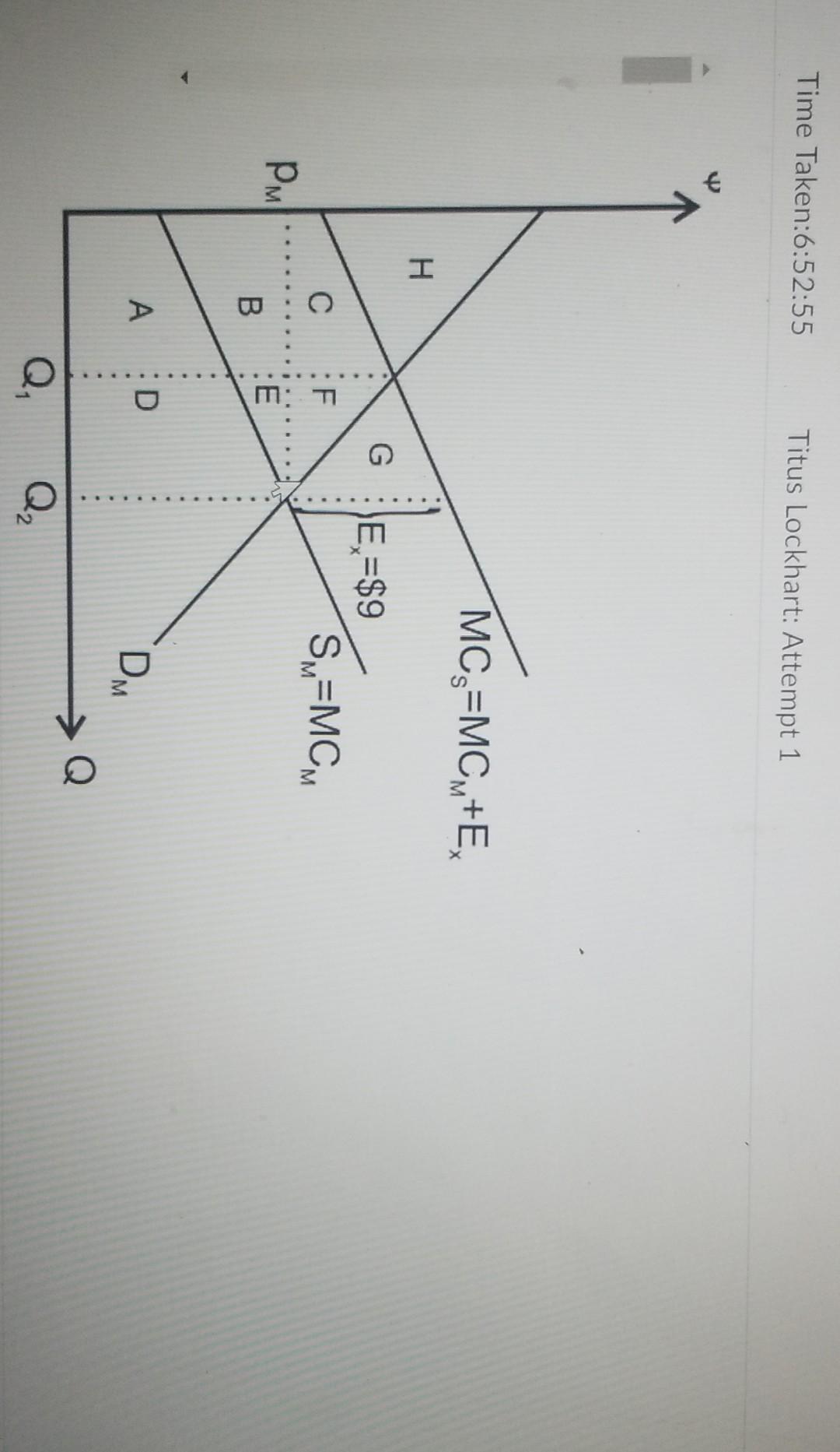 Solved The graph below presents a standard negative | Chegg.com