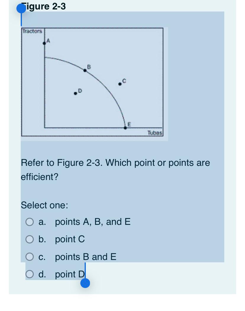 Solved jigure 2-3Refer to Figure 2-3. ﻿Which point or points | Chegg.com