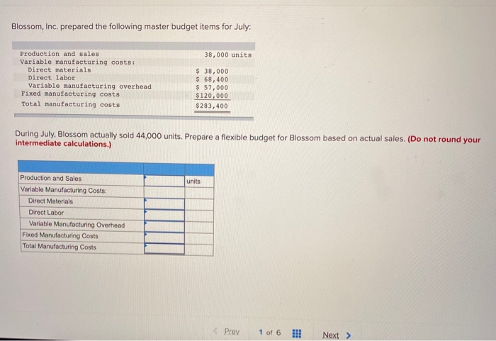 Solved Blossom, Inc. prepared the following master budget | Chegg.com