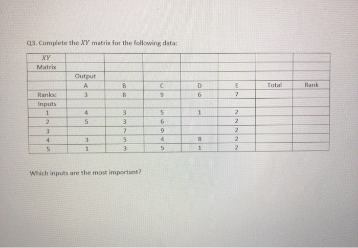 Solved Q3. Complete the XY matrix for the following data: XY | Chegg.com