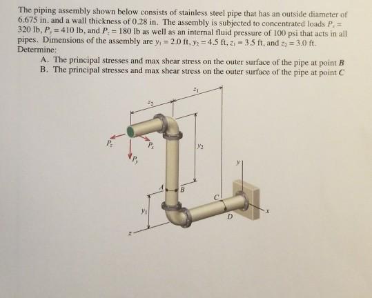 Solved The piping assembly shown below consists of stainless | Chegg.com