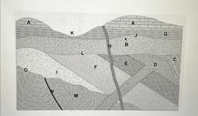Relative Dating Examples And Answers