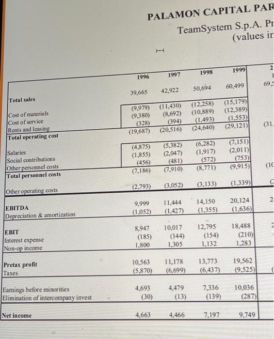 PALAMON CAPITAL PARTNERS/TEAMSYSTEM S.P.A. We want to | Chegg.com