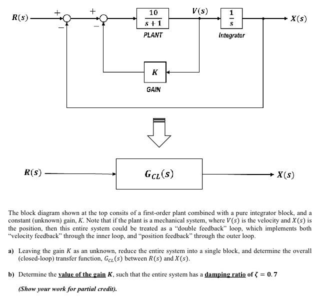Solved The block diagram shown at the top consits of a | Chegg.com