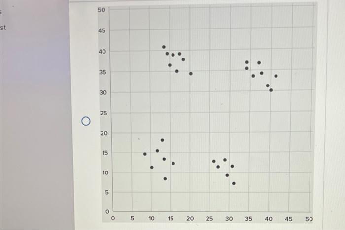 Solved Which of the following scatterplots shows a | Chegg.com