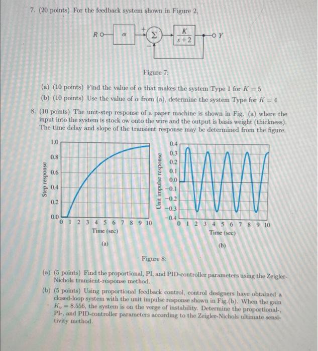 Solved 7. (20 points) For the feedback system shown in | Chegg.com