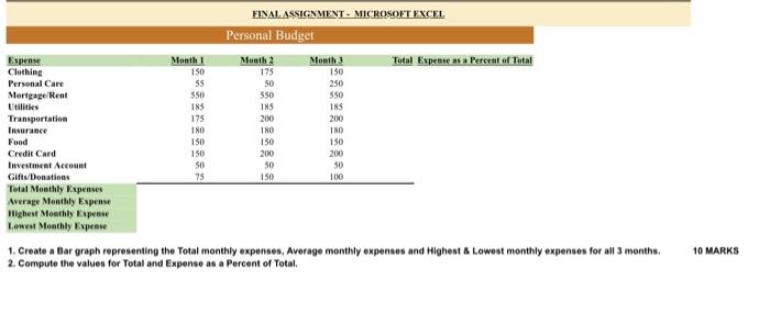 Solved 1. Create a Bar graph representing the Total monthly | Chegg.com