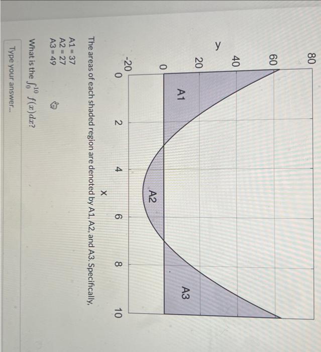 Solved The areas of each shaded region are denoted by A1, | Chegg.com